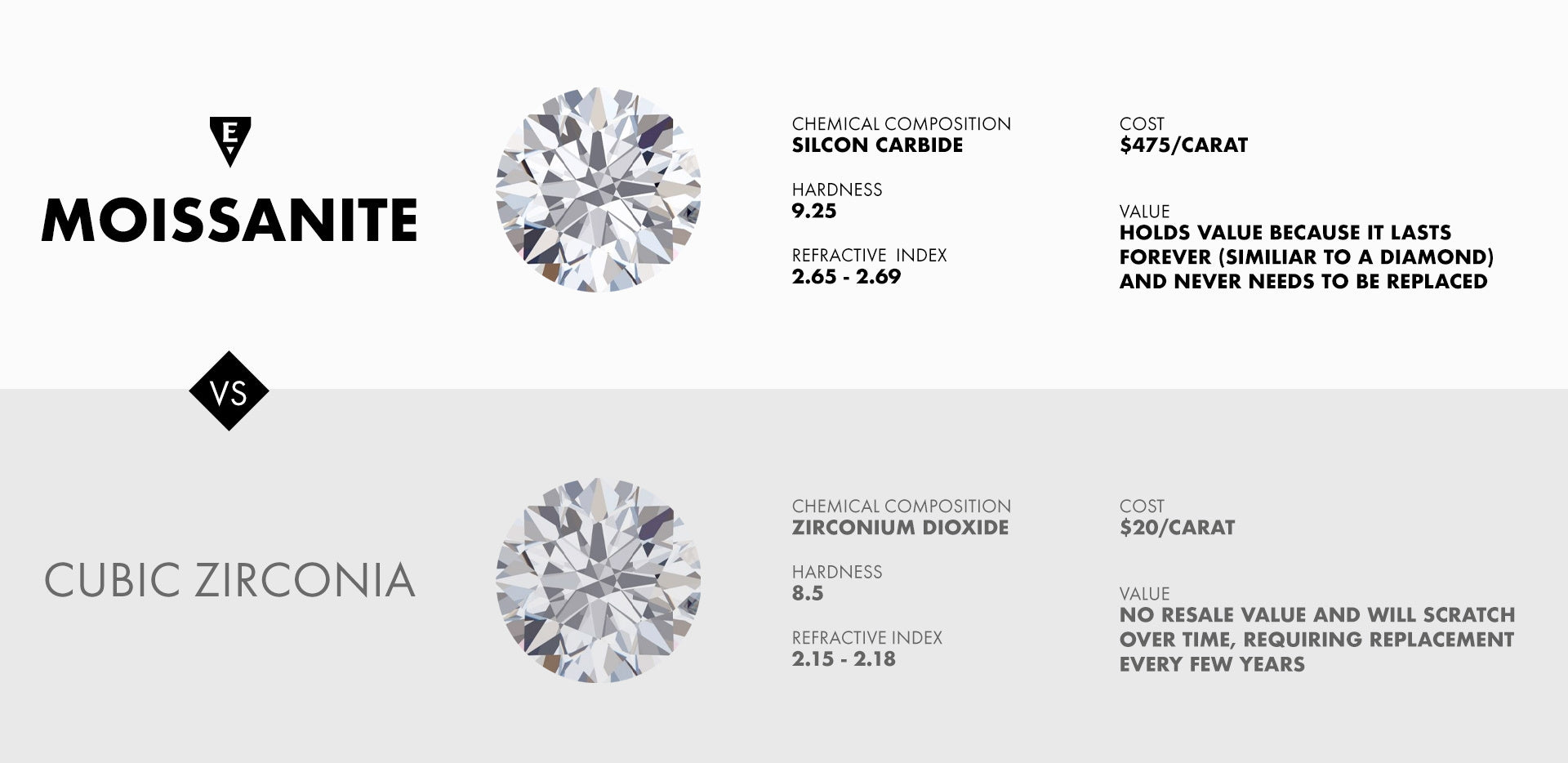 Moissanite Jewelry for Men – Evver